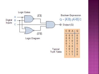 HDL (hardware description language) presentation | PPTX