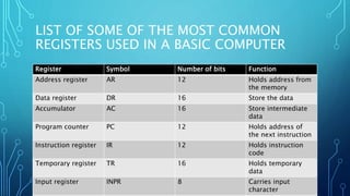 Register | PPTX | Programming Languages | Computing