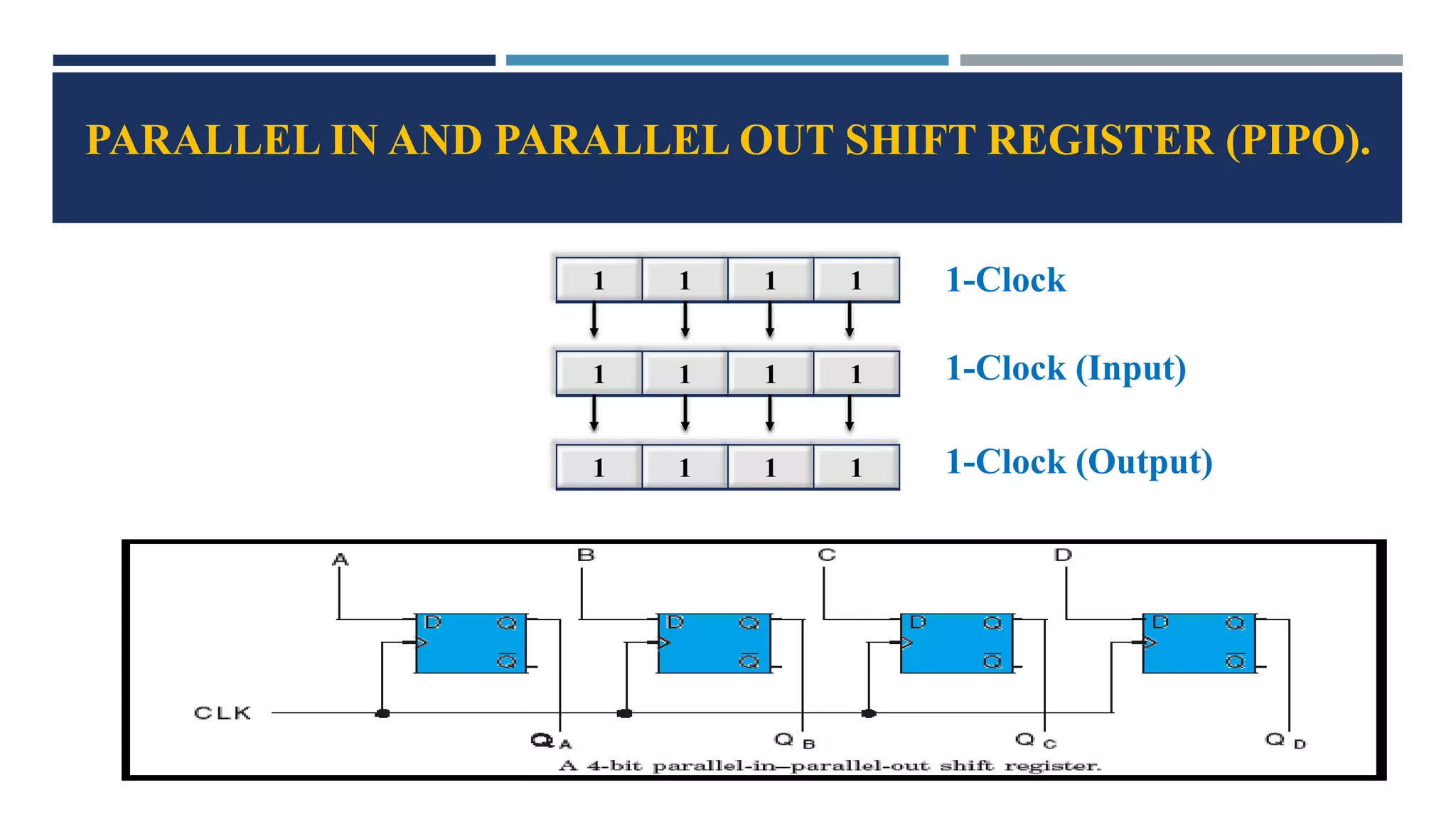 Registers and its type DLD | PPTX
