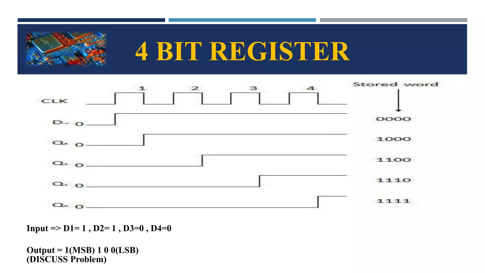 Registers and its type DLD | PPTX