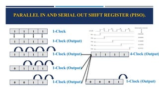 Registers and its type DLD | PPTX