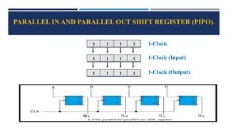Registers and its type DLD | PPTX