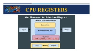 Registers and its type DLD | PPTX