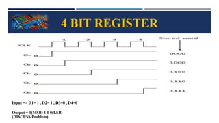 Registers and its type DLD | PPTX