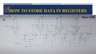 Registers and its type DLD | PPTX