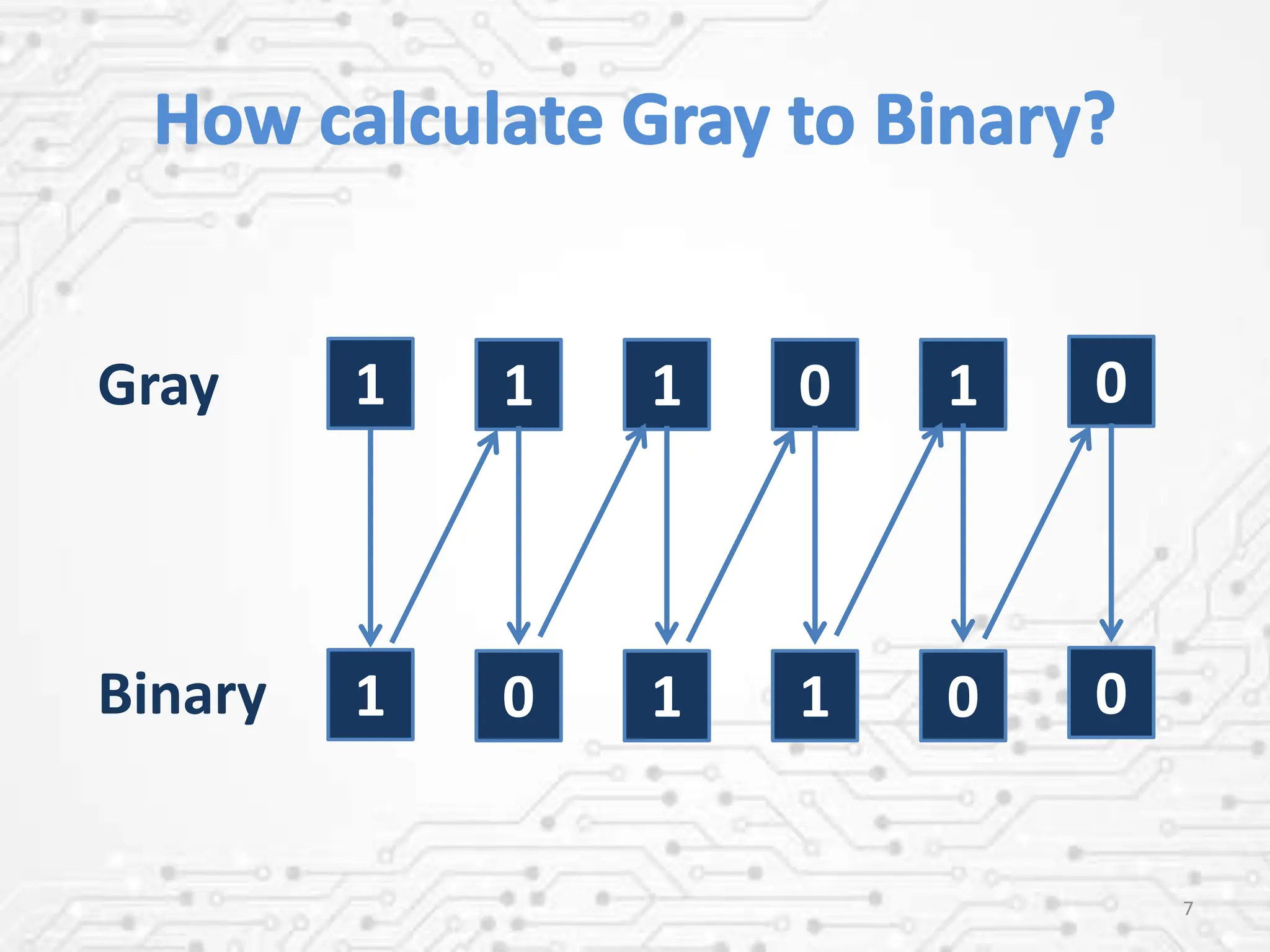 Implementation Of Gray To Binary Code Conversion Pptx Computing