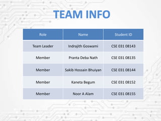 Implementation of Gray to Binary Code Conversion | PPTX | Computing | Technology & Computing