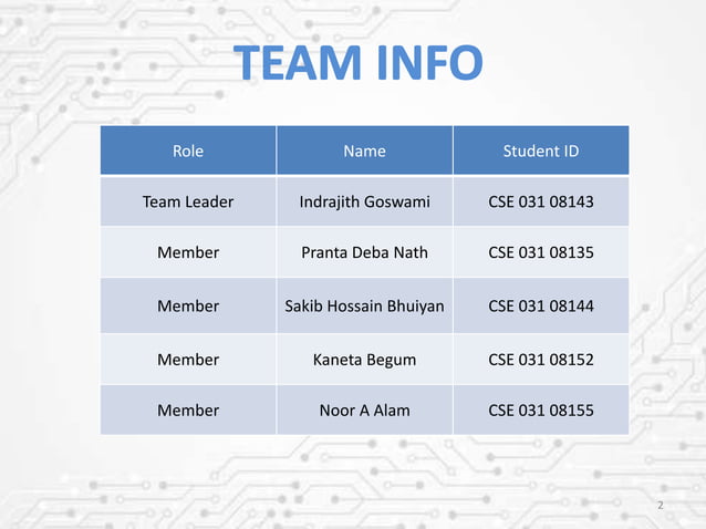 Implementation Of Gray To Binary Code Conversion Pptx Computing Technology And Computing