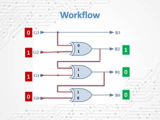 Implementation of Gray to Binary Code Conversion | PPTX | Computing | Technology & Computing