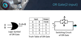 Number System & Logic Gate | PDF