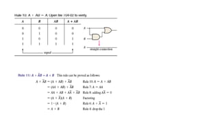 DLD PRESENTATION1.pptx