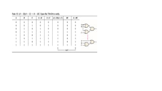 DLD PRESENTATION1.pptx