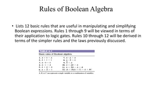 DLD PRESENTATION1.pptx