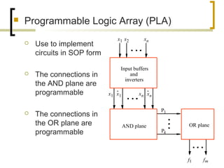 Programmable array logic | PPT