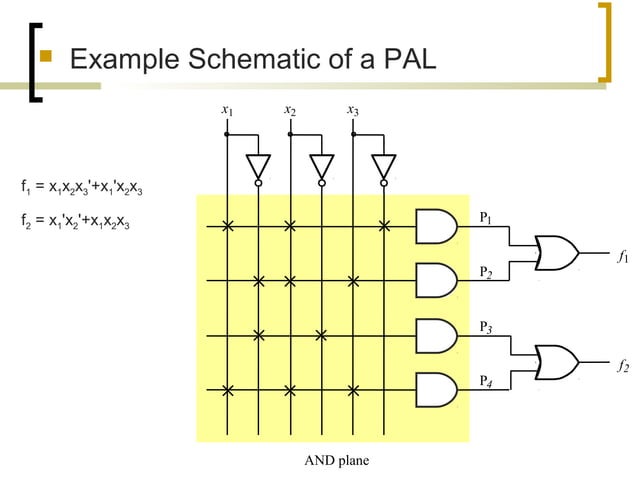 Programmable array logic | PPT