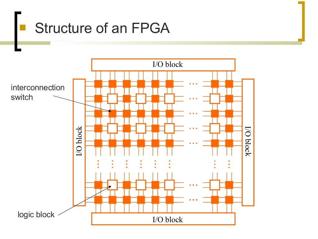 programmable-array-logic