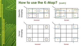 DLD Presentation – K-Map (2 & 3 Variable).pptx | Programming Languages ...