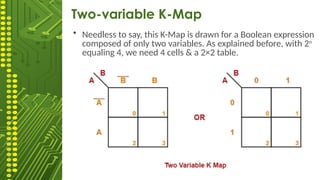 DLD Presentation – K-Map (2 & 3 Variable).pptx | Programming Languages | Computing