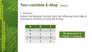 DLD Presentation – K-Map (2 & 3 Variable).pptx | Programming Languages ...