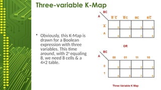 DLD Presentation – K-Map (2 & 3 Variable).pptx | Programming Languages | Computing
