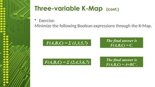 DLD Presentation – K-Map (2 & 3 Variable).pptx | Programming Languages | Computing