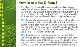 DLD Presentation – K-Map (2 & 3 Variable).pptx | Programming Languages | Computing