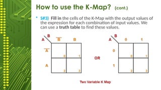 DLD Presentation – K-Map (2 & 3 Variable).pptx | Programming Languages ...