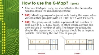 DLD Presentation – K-Map (2 & 3 Variable).pptx | Programming Languages | Computing