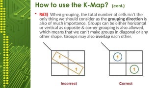 DLD Presentation – K-Map (2 & 3 Variable).pptx | Programming Languages ...