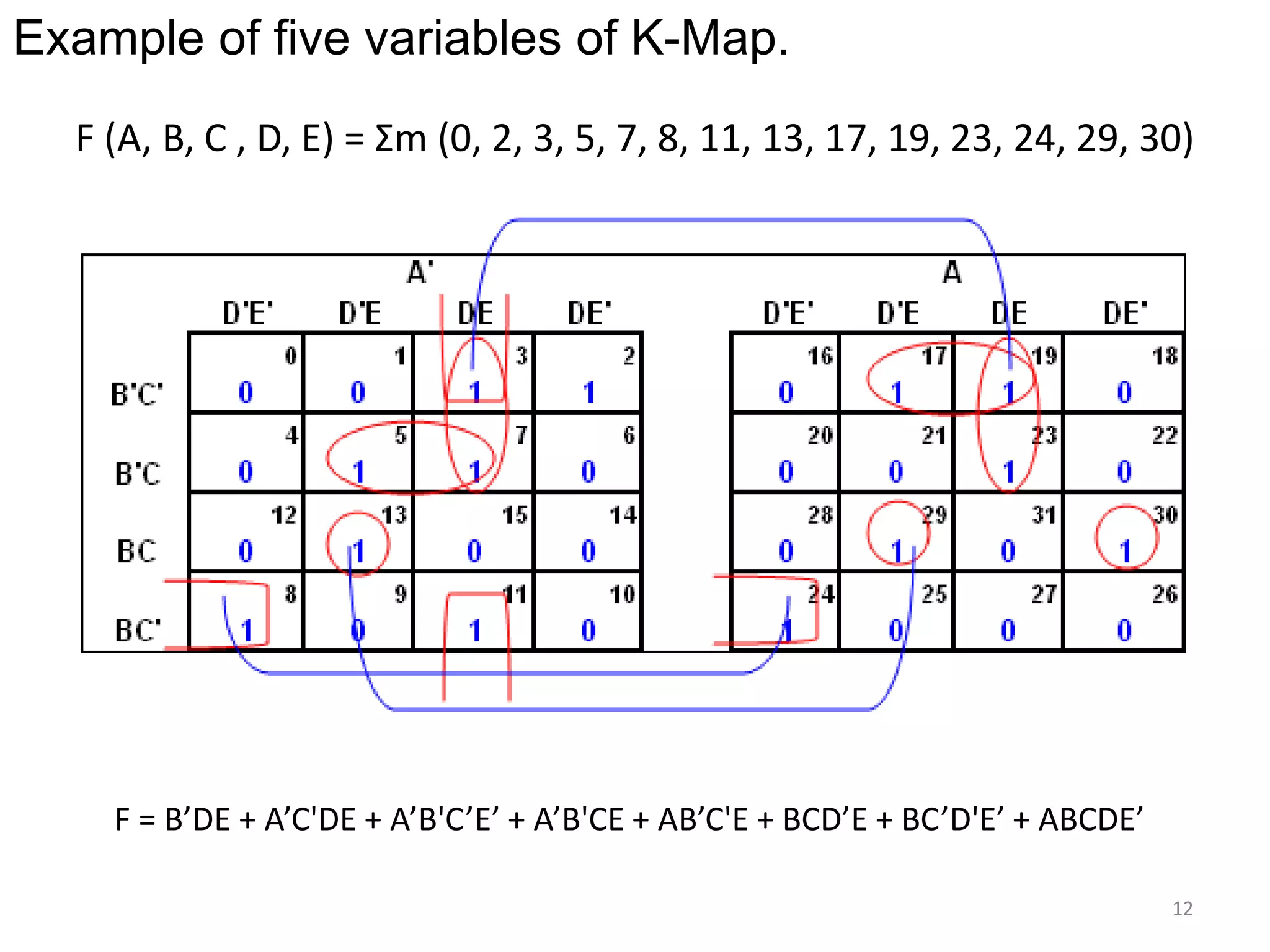 Presentation on Karnaugh Map | PPTX | Programming Languages | Computing