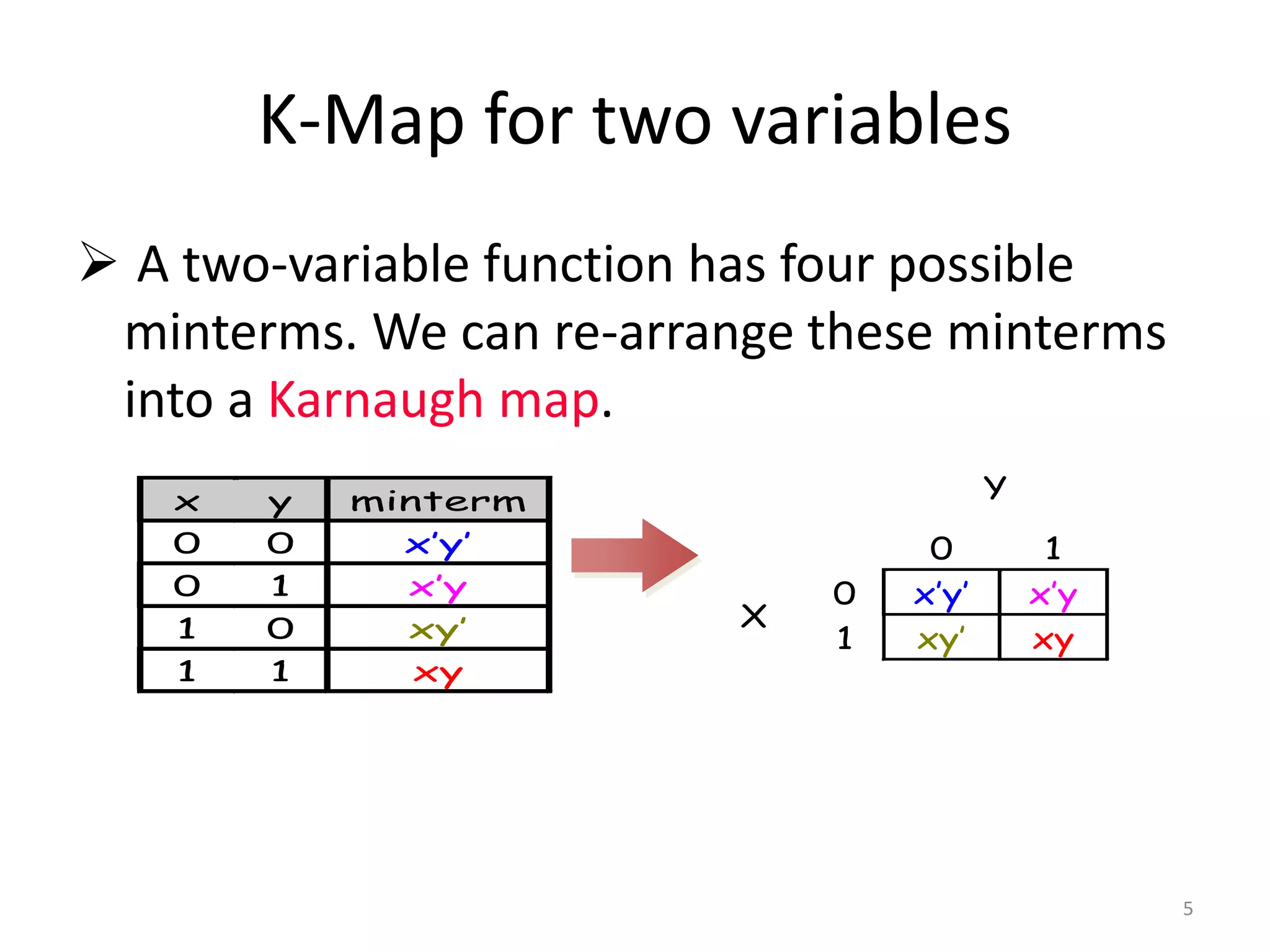 Presentation on Karnaugh Map | PPTX | Programming Languages | Computing