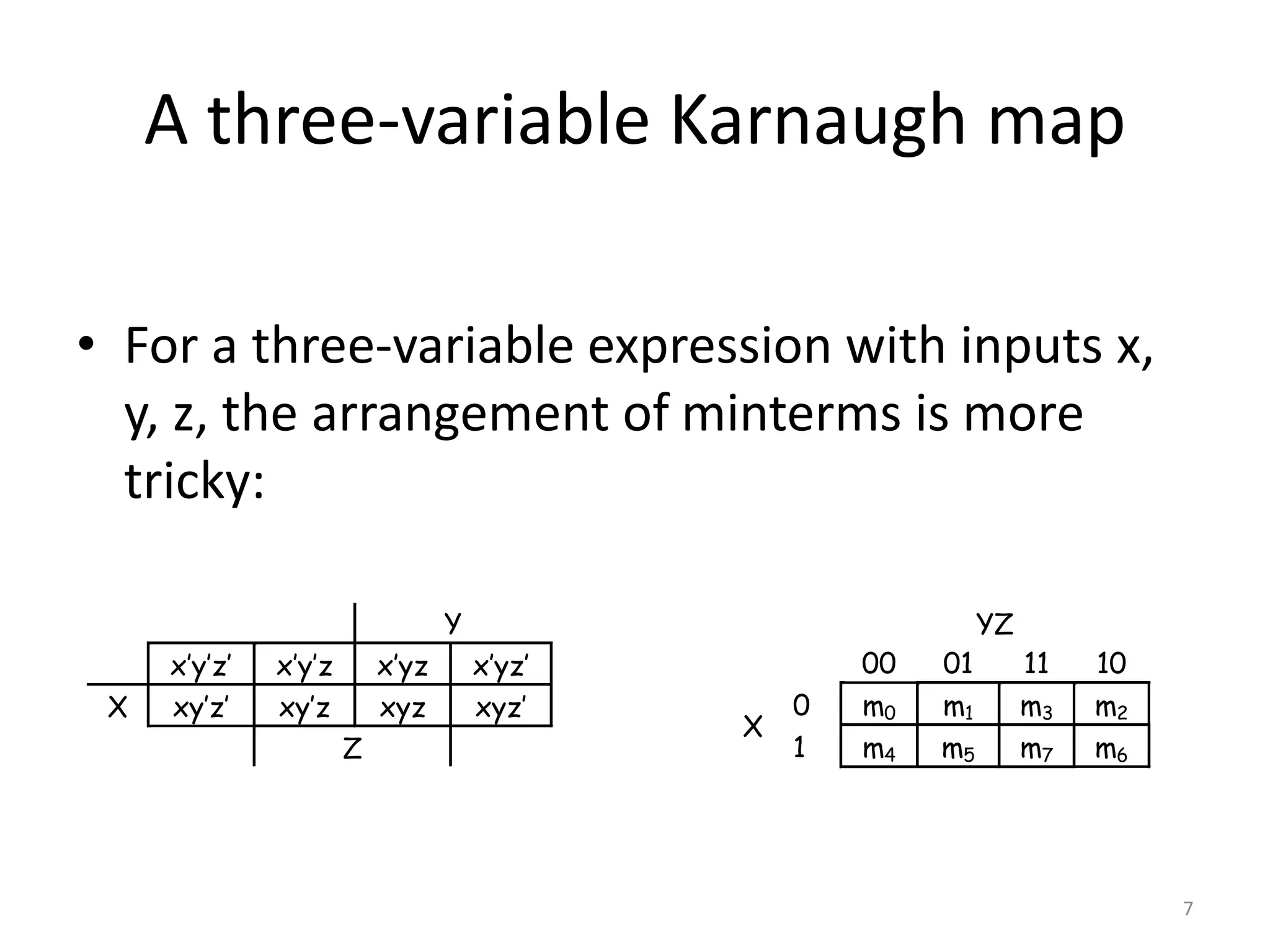 Presentation on Karnaugh Map | PPTX | Programming Languages | Computing