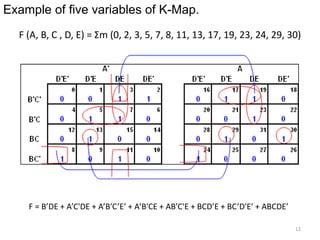 Presentation on Karnaugh Map | PPTX