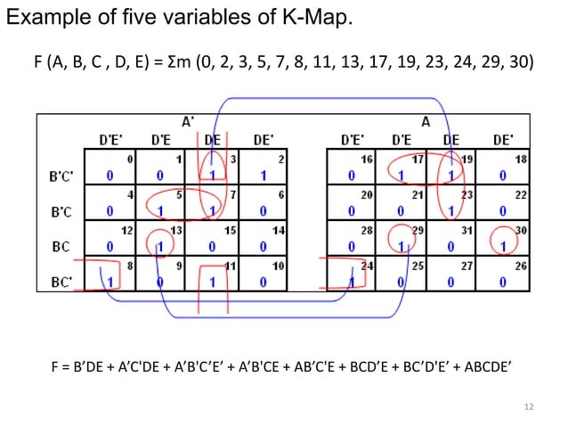 Presentation on Karnaugh Map | PPTX | Programming Languages | Computing