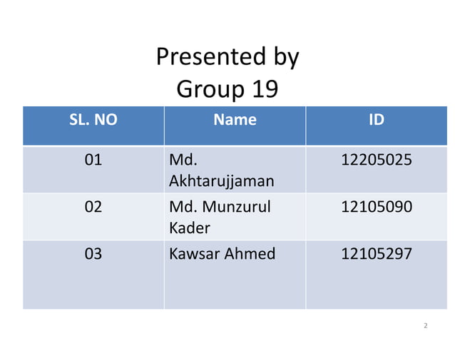 Presentation on Karnaugh Map | PPTX | Programming Languages | Computing
