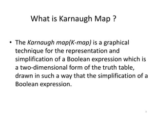 Presentation on Karnaugh Map | PPTX