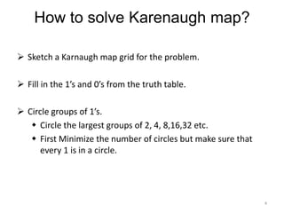 Presentation on Karnaugh Map | PPTX | Programming Languages | Computing