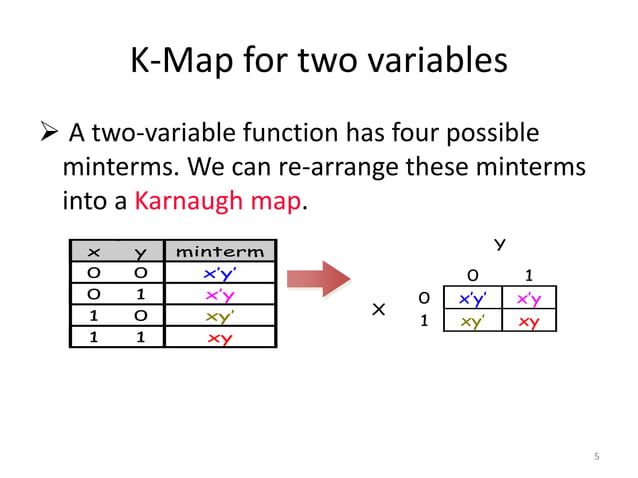 Presentation on Karnaugh Map | PPTX | Programming Languages | Computing