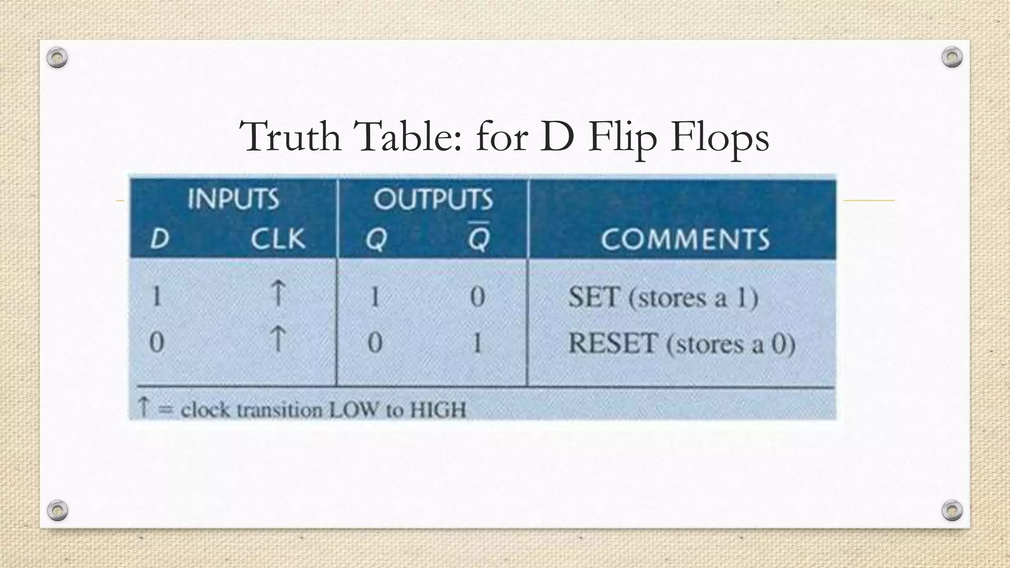 Digital Logic Design Project Presentation Slides by MD MUSTAFIZUR RAHMAN SAYEM | PPT