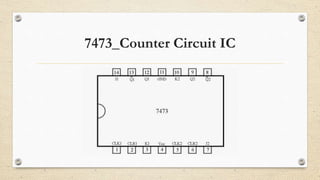 Digital Logic Design Project Presentation Slides by MD MUSTAFIZUR ...