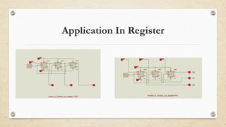 Digital Logic Design Project Presentation Slides by MD MUSTAFIZUR ...
