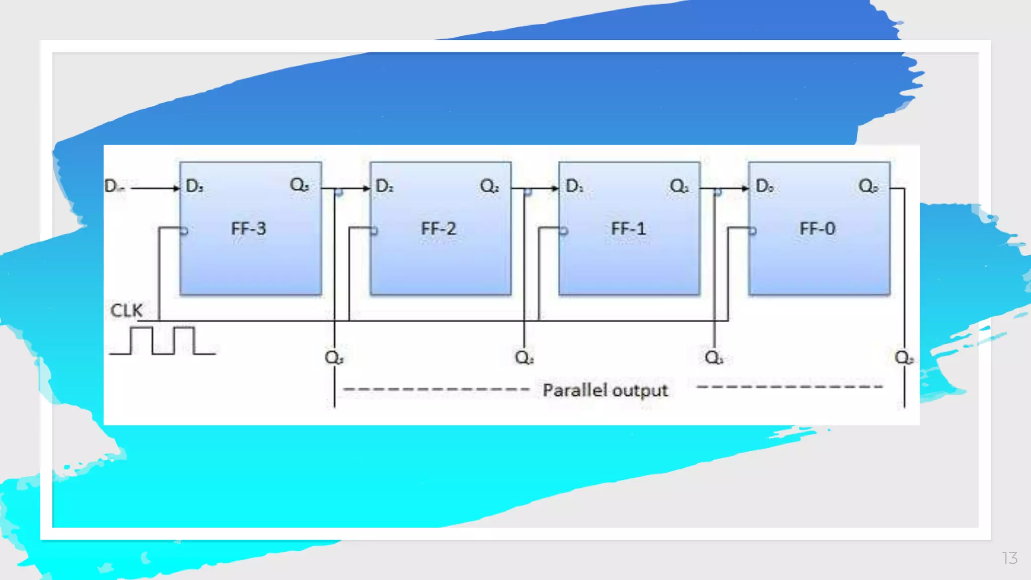 Register Dld project | PPTX