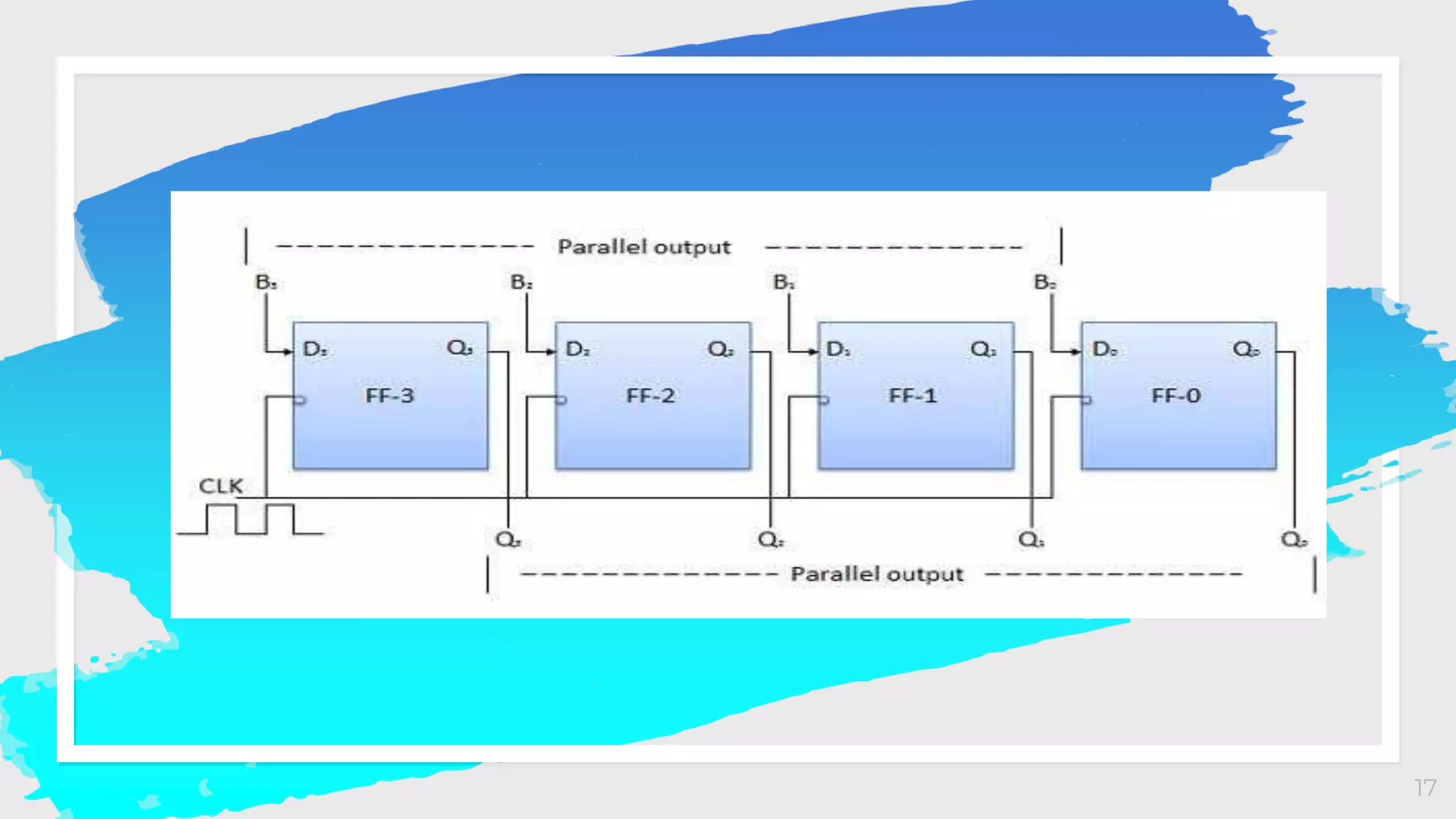 Register Dld project | PPTX