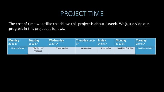 Keyboard Interface RF Controlled Car | PPT