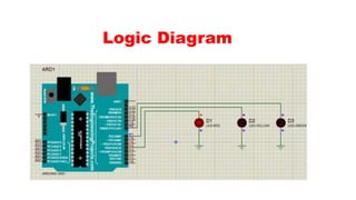 DLD_Project_Presentation_Pdf.pptx
