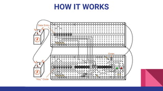 Password Security System | PPTX
