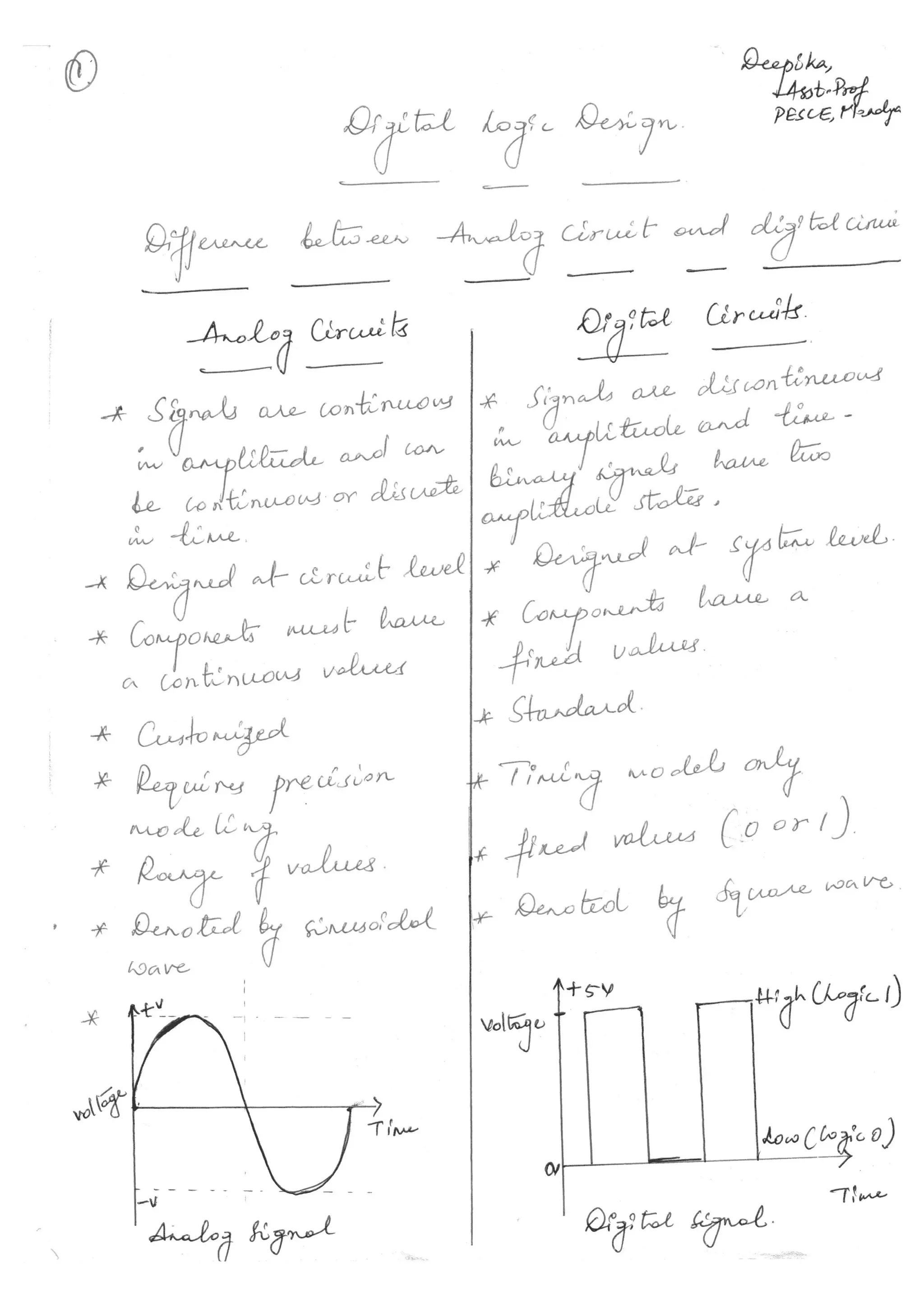 Digital Logic Design -Unit 1 | PDF | Mental Health | Diseases and ...