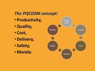 D learn vetskills_week_ATLANTIS-Engineering | PPTX | Technology ...