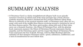 Charles Dickens | PPT