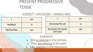 DLE_CHAPTER 1 - REVIEW OF VERB TENSES (1).pptx